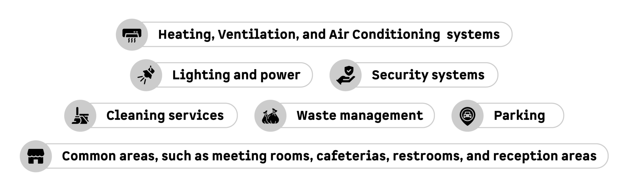 Bests practices in Facility Management